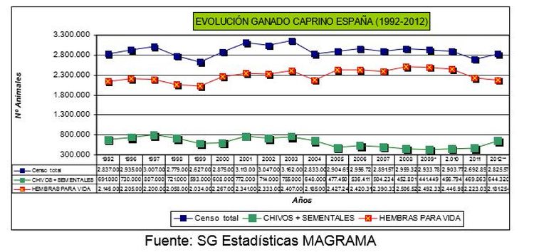 El penúltimo pastor de cabras (bis) - Yorokobu
